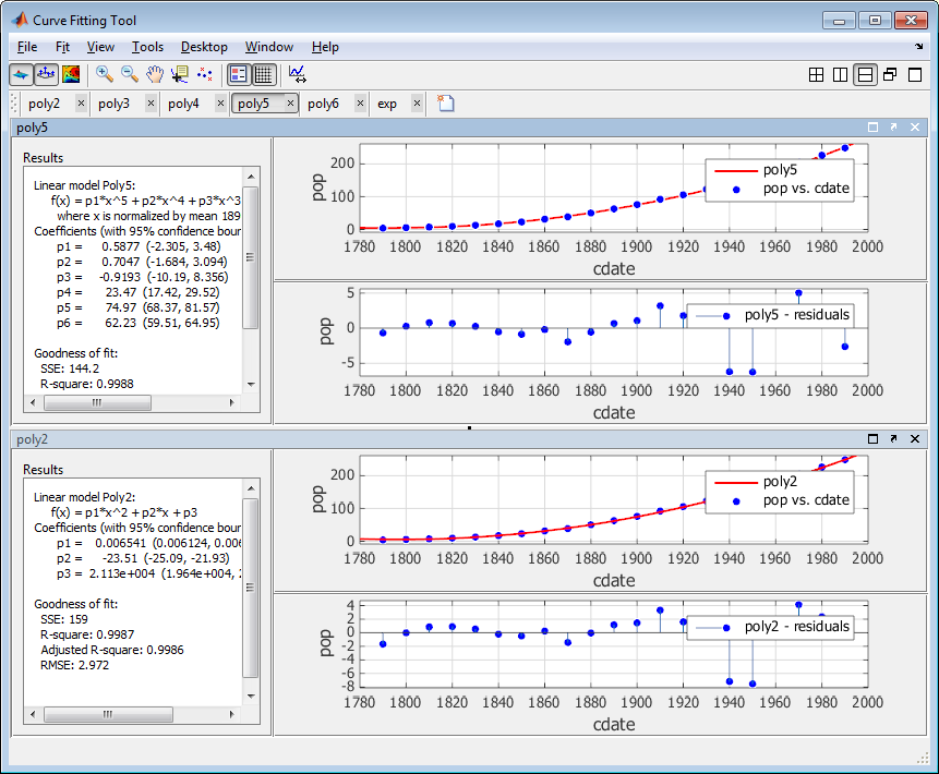 Video Tutorial On Curve Fitting In MATLAB